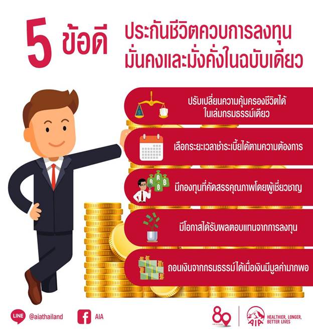 UNIT LINKED ประกันชีวิตควบการลงทุน AIA – aiarichielifeplanner